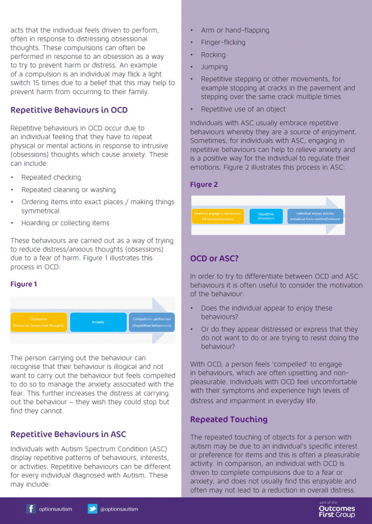 Obsessive Compulsive Disorder (OCD) and Autism Spectrum Condition (ASC ...