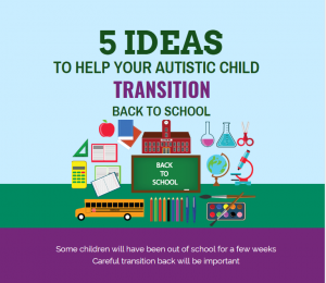 5 ideas to help your autistic child transition back to school - Living ...